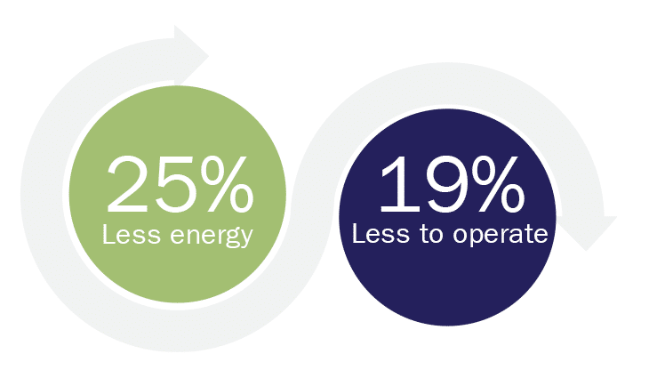 Carbon Neutrality Initiatives on the Rise | Burns Engineering