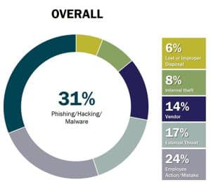 Cybersecurity Commands More Attention as Threats Mount | Burns Engineering