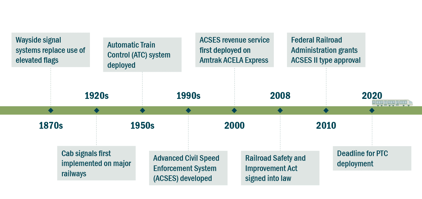 An All-Aboard Success Story: Celebrating Positive Train Control | Burns ...
