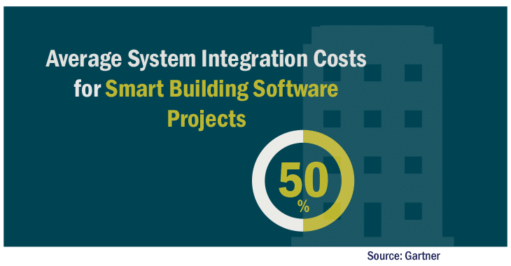 Master Systems Integrators Unlock Advanced Technology Potential | Burns Engineering