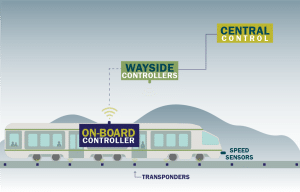 Advances in CBTC Technology Improve Rail Signaling and Safety | Burns ...