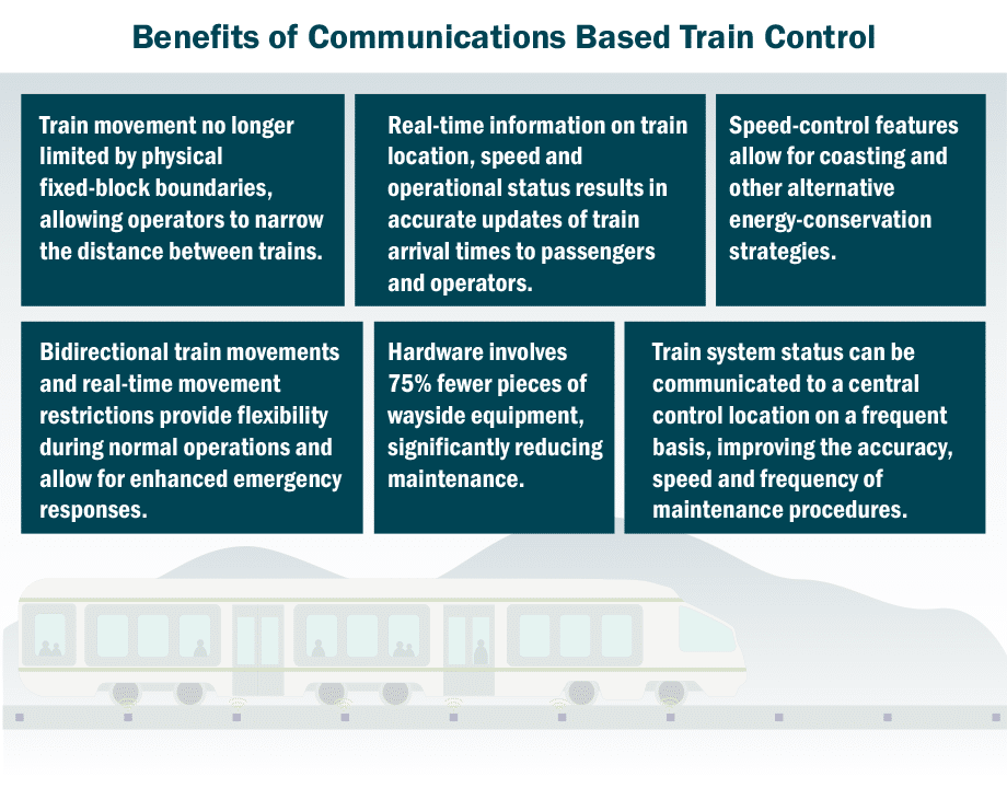As Railroad Systems Advance, Wayside Signals Fade Away | Burns Engineering