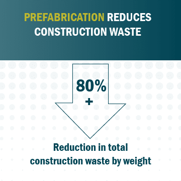 Prefabricated Healthcare Construction Enters the Mainstream | Burns Engineering
