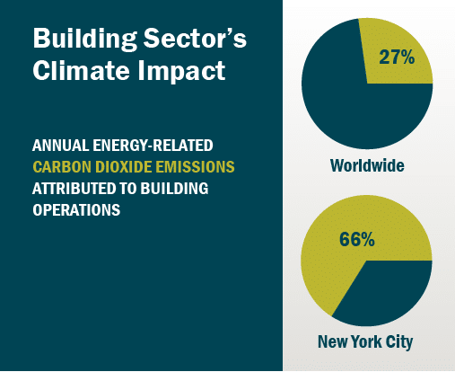 Municipal Climate Laws Accelerate Shift to Fully Electric Buildings ...