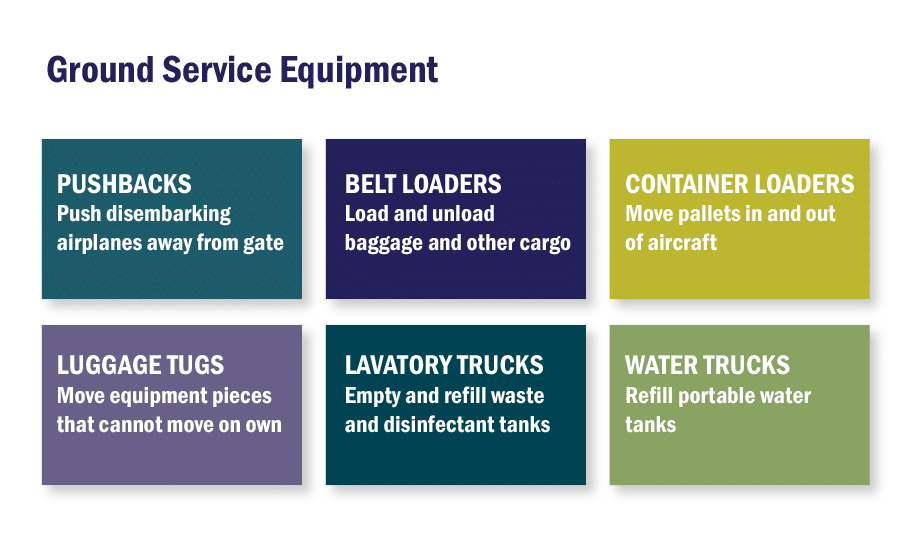 Airports Take the Lead Electrifying Transport | Burns Engineering