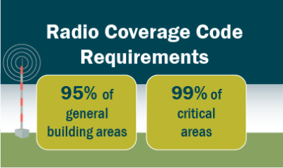 Distributed Antenna Systems Overcome Radio Signal Obstructions, Enhance ...