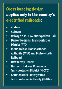 Signaling Design Best Practices Formalized in Rail Industry’s Updated ...